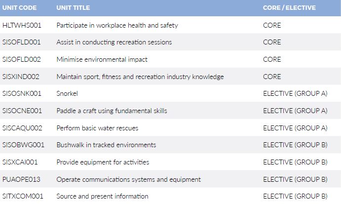 Sports and Outdoor Recreation - Djarragun College