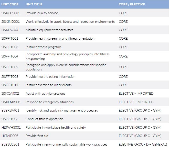 Sports and Outdoor Recreation - Djarragun College