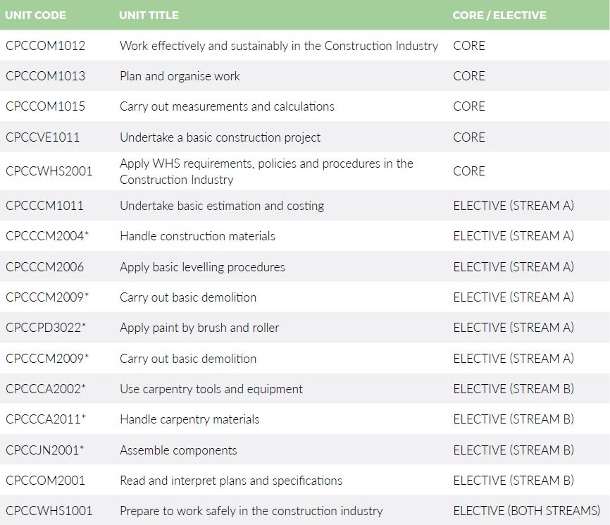 Building & Construction - Djarragun College