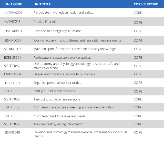 Sports and Outdoor Recreation - Djarragun College