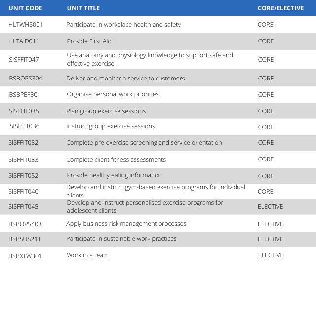 Sports and Outdoor Recreation - Djarragun College